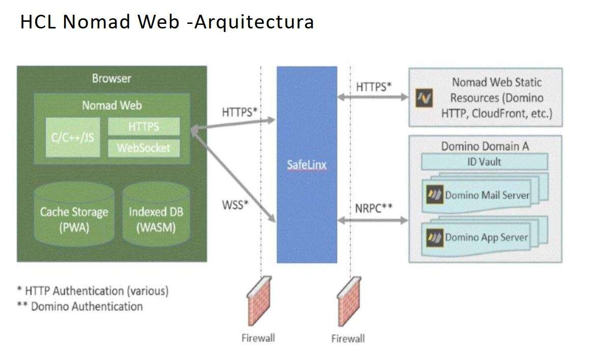 Instalar HCL Nomad Web en Domino v12 - Blog sobre HCL Domino, Verse ...